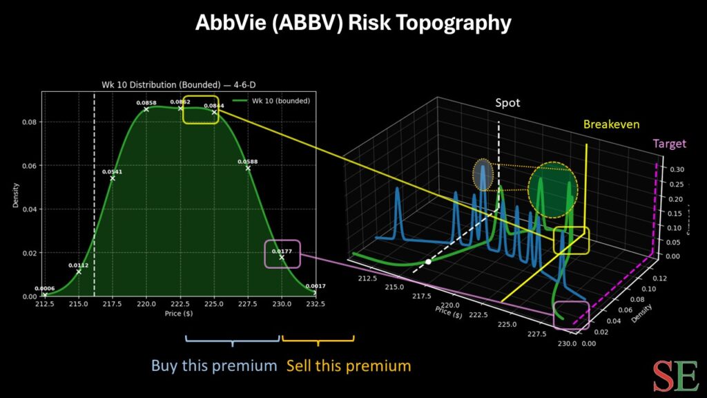 Trade Alert: AbbVie (ABBV) Stock Could Be Mispriced Ahead of Earnings ...