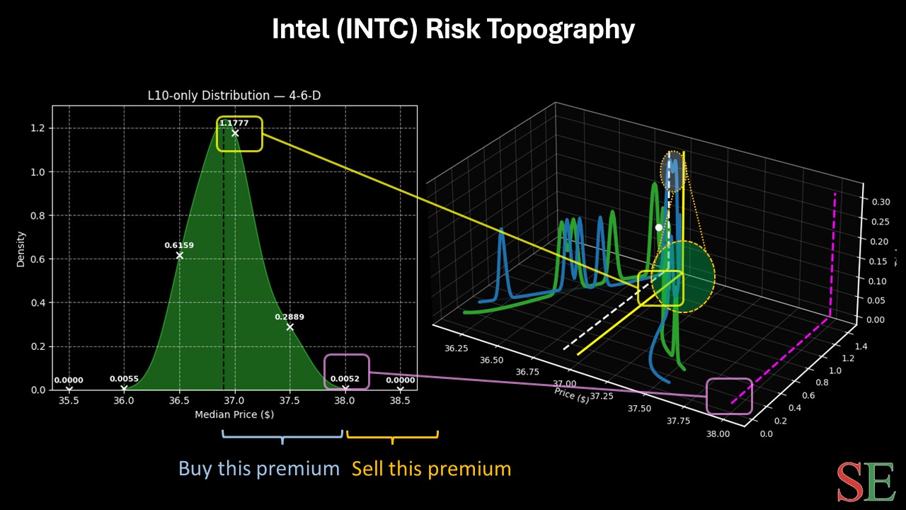 Why Intel (INTC) Stock Options Require a Sabermetrics Mindset ...