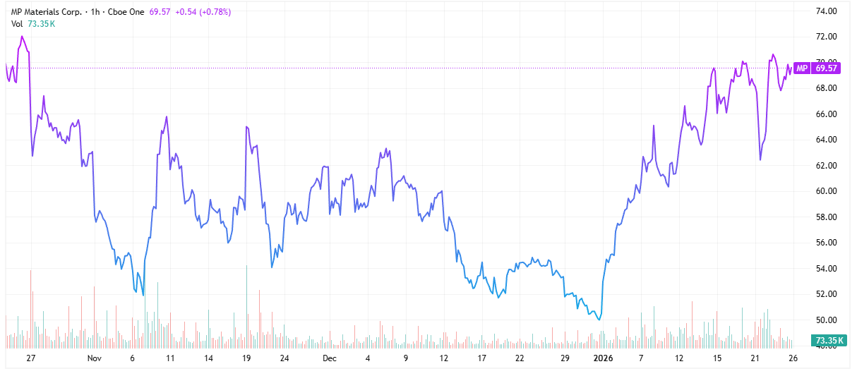 Three of the Best Rare Earth Stocks to Buy and Hold Today ...