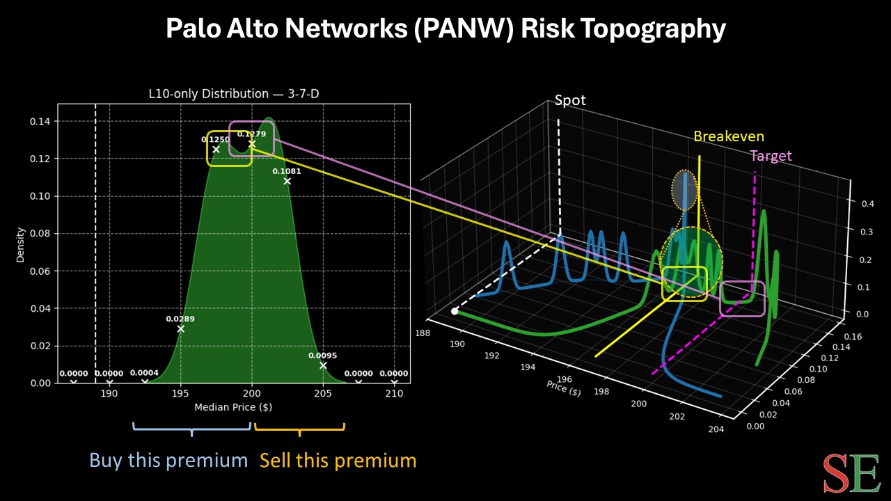 Palo Alto Networks (PANW) Stock Makes Too Much Sense to Ignore ...