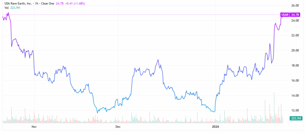 Three of the Best Rare Earth Stocks to Buy and Hold Today ...