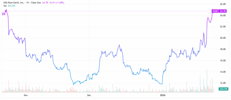 Three of the Best Rare Earth Stocks to Buy and Hold Today ...
